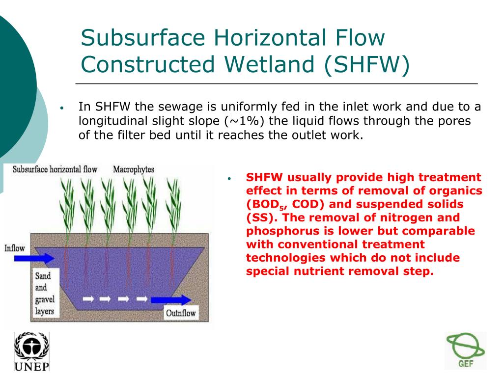 PPT - Decentralized Sanitation Innovations: Sustainable Wastewater ...