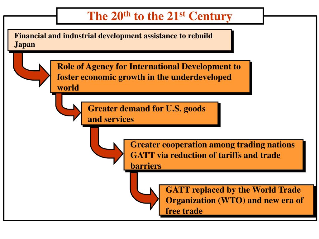 PPT - The Dynamic Environment of International Trade PowerPoint ... PPT - The Dynamic Environment of International Trade PowerPoint ...