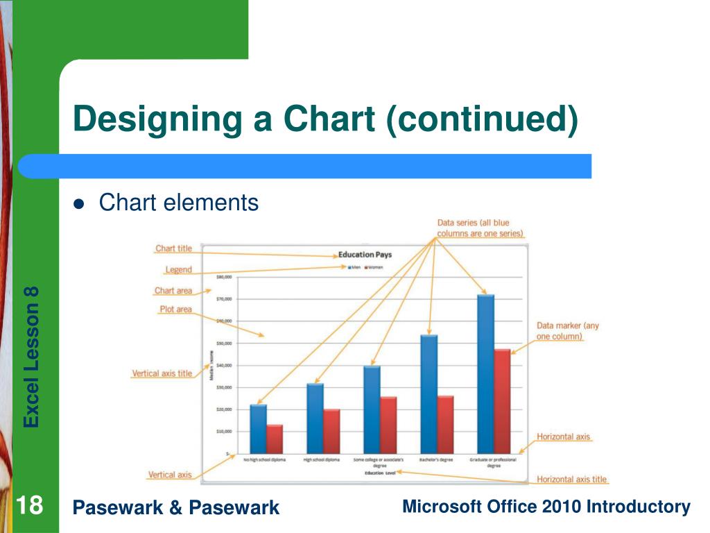 PPT - Excel Lesson 8 Working with Charts PowerPoint Presentation, free ...