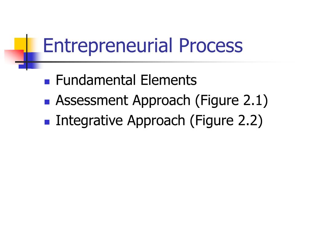 PPT - Nature of Corporate Entrepreneurship Chapter 2 PowerPoint ...