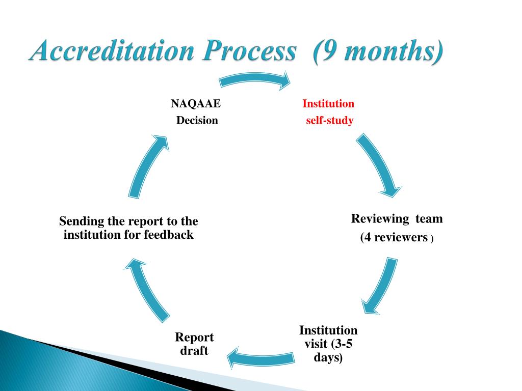 PPT - The Role of the National Authority for Quality Assurance and ...