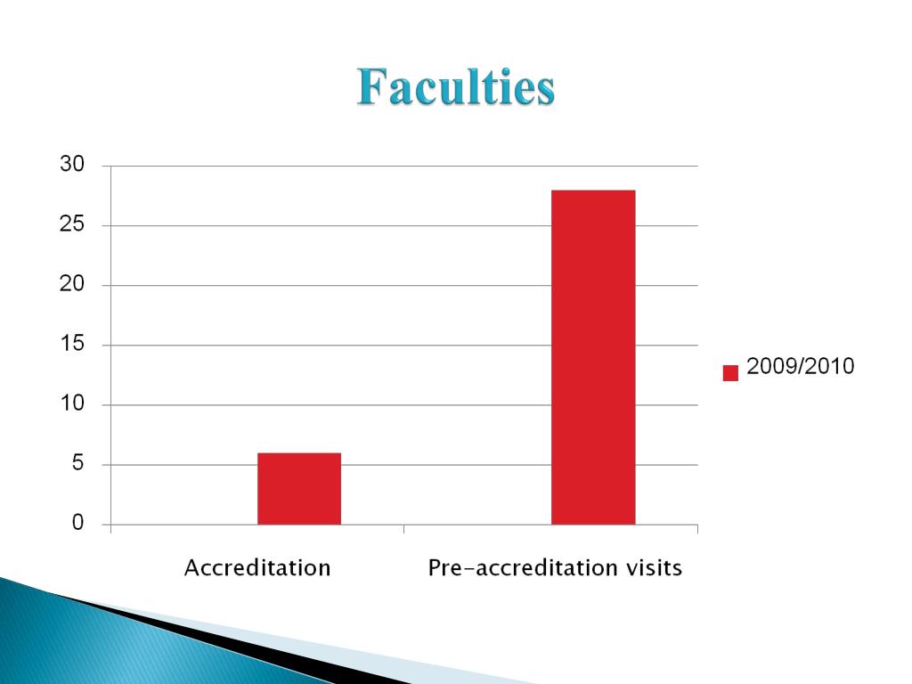 PPT - The Role of the National Authority for Quality Assurance and ...