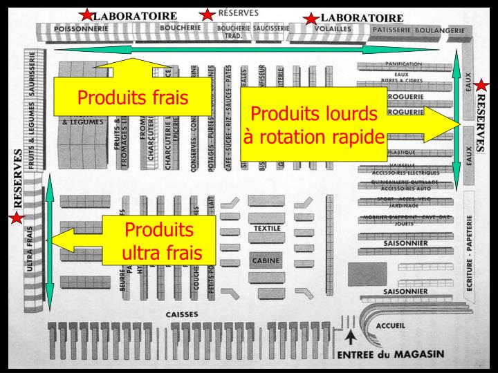PPT - L’implantation des rayons en grande et moyenne surface PowerPoint ...