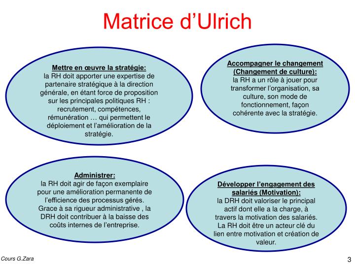 PPT - Matrice d’Ulrich PowerPoint Presentation - ID:1409298