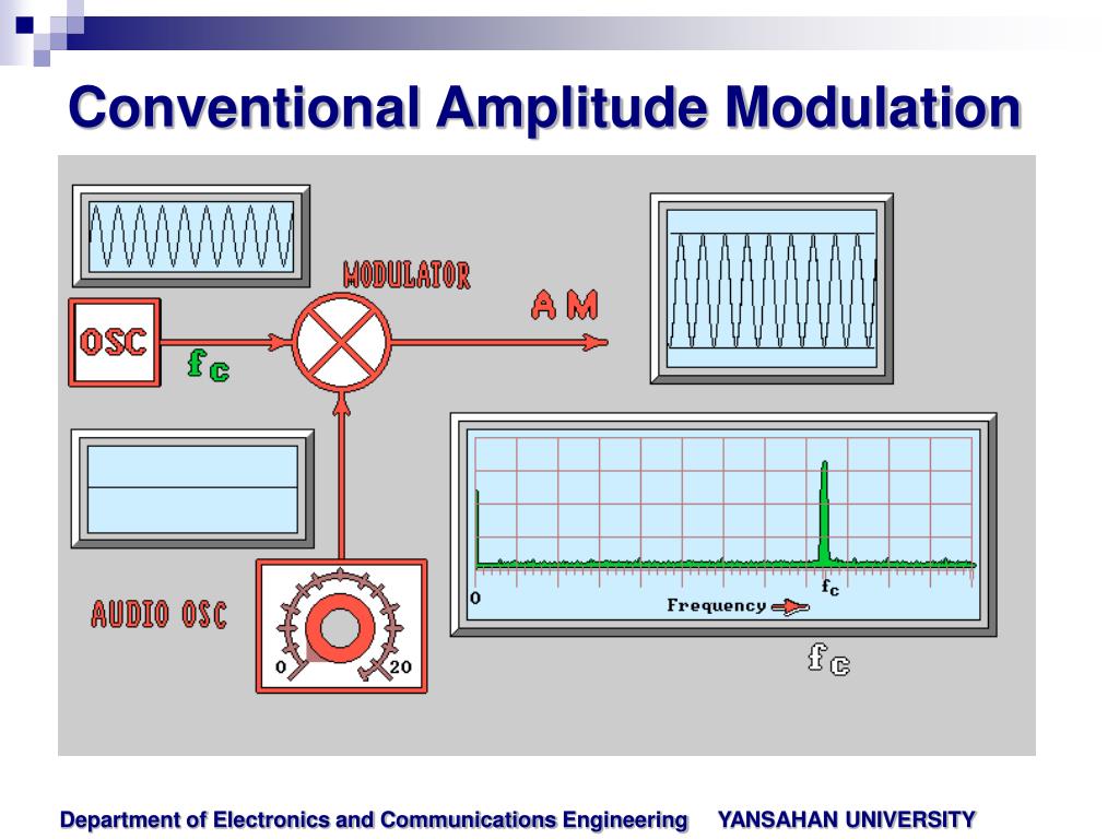 Ppt Analog Modulation Powerpoint Presentation Free Download Id 1409397