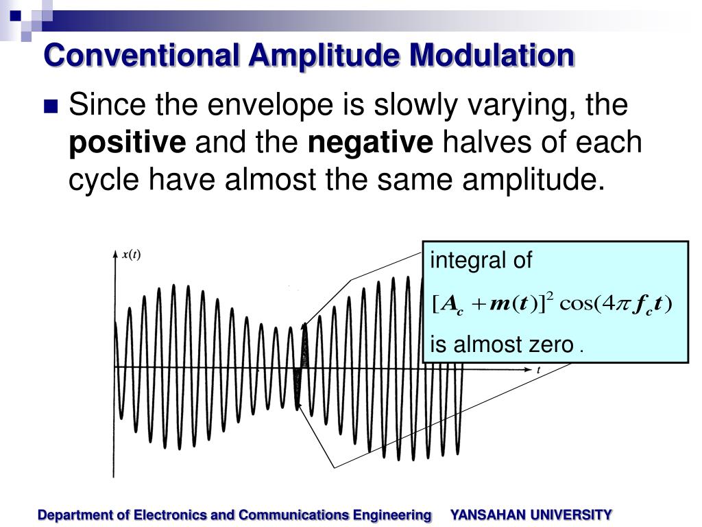Ppt Analog Modulation Powerpoint Presentation Free Download Id 1409397