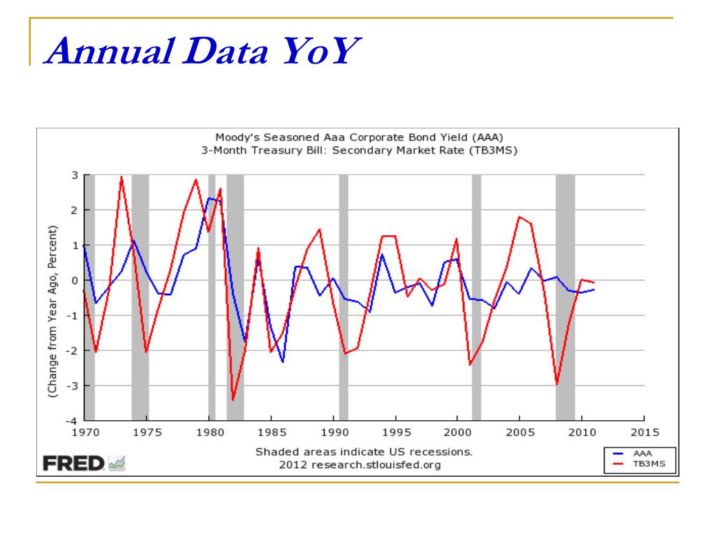 PPT - FNCE 4070: FINANCIAL MARKETS AND INSTITUTIONS Lecture 2 ...