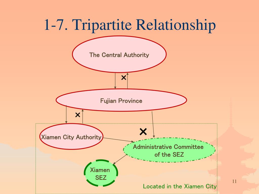 PPT - How Internal Politics Influenced the Opening-Up Policy in China ...
