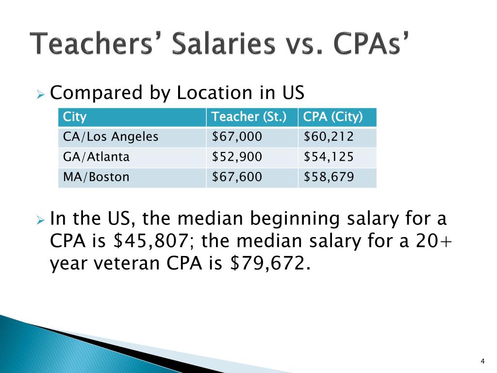 PPT - Gail M. Zeman Consulting School Business Administrator a nd Past ...