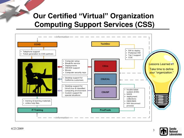 PPT - Lessons Learned: Implementing ISO9001:2000 in an IT Service ...