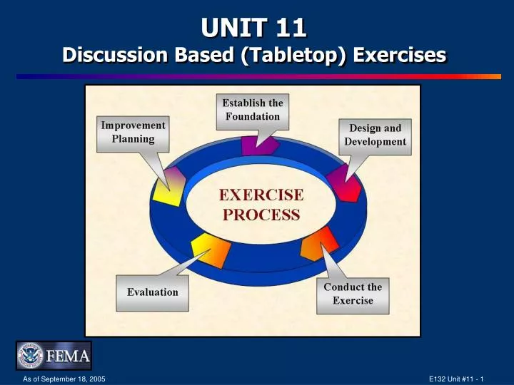 PPT - UNIT 11 Discussion Based (Tabletop) Exercises PowerPoint ...