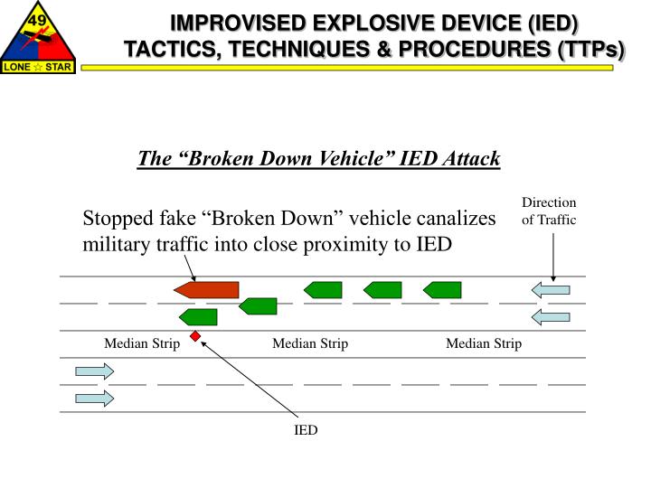 PPT - Force Protection Operations PowerPoint Presentation - ID:1411177