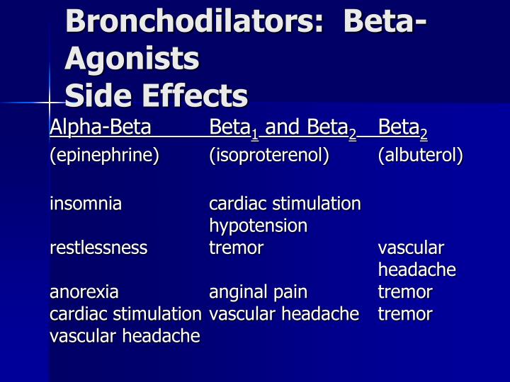 PPT - Drugs Affecting the Respiratory System PowerPoint Presentation ...