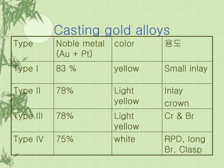 PPT - 인상재 , dental stone, 매몰재 , 주조합금의 수축 및 팽창비교 PowerPoint Presentation ...