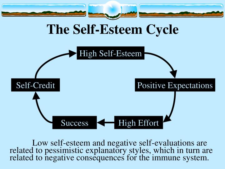 PPT - Health and Well-being PowerPoint Presentation - ID:1412529