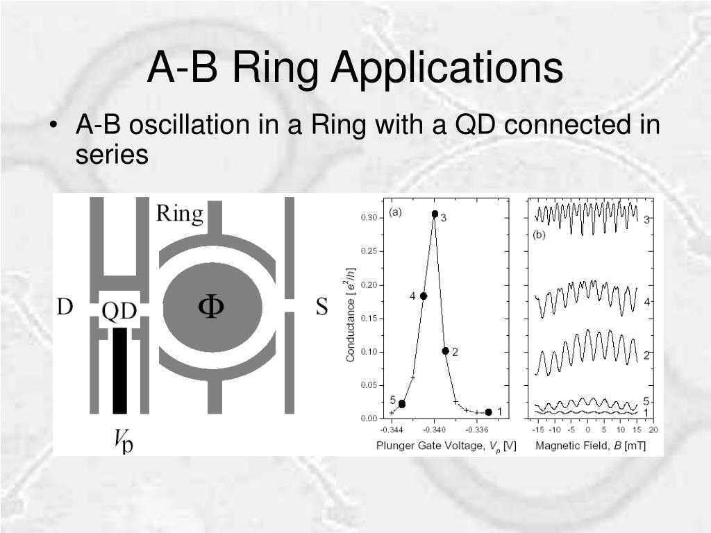 PPT - Aharonov-Bohm Ring Oscillations PowerPoint Presentation, free ... PPT - Aharonov-Bohm Ring Oscillations PowerPoint Presentation, free ...