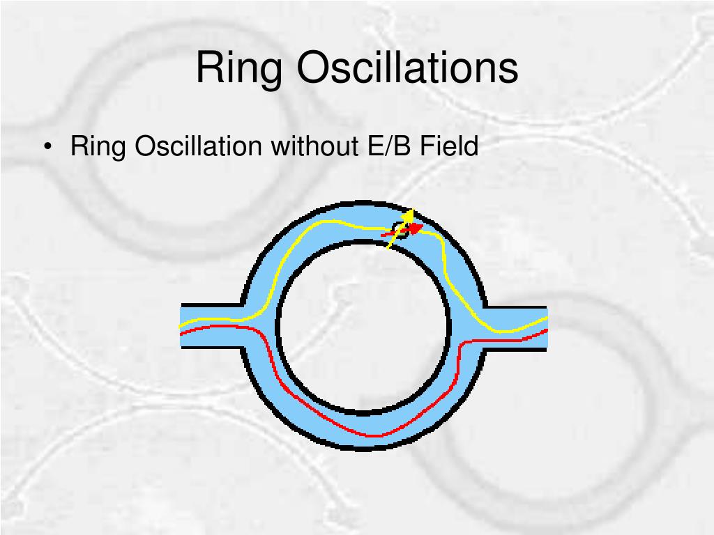 PPT - Aharonov-Bohm Ring Oscillations PowerPoint Presentation, free ... PPT - Aharonov-Bohm Ring Oscillations PowerPoint Presentation, free ...