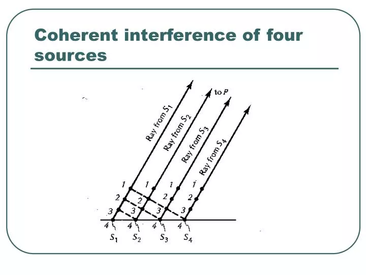 PPT - Coherent interference of four sources PowerPoint Presentation ...