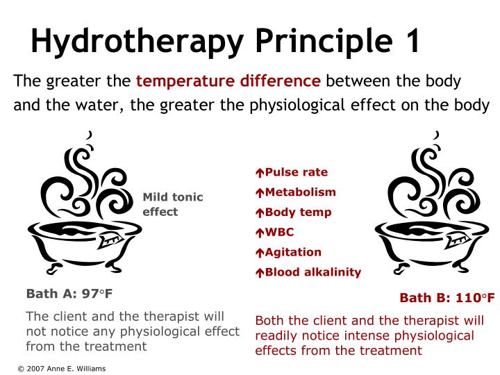 PPT - Hydrotherapy PowerPoint Presentation - ID:1414180
