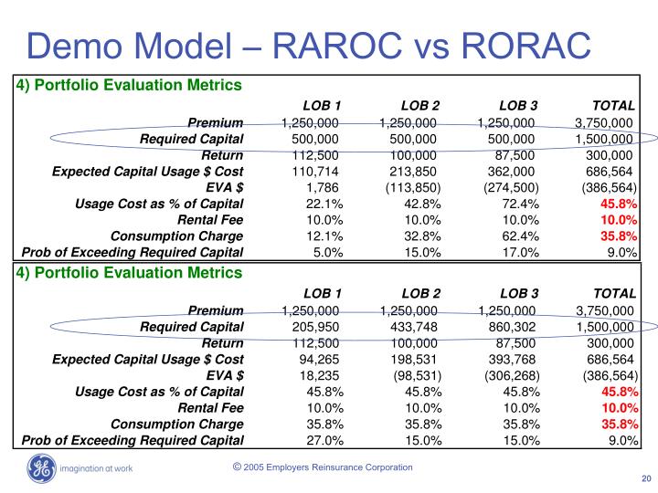 PPT - Insurance Capital As A Shared Asset – Theory and Practice ...