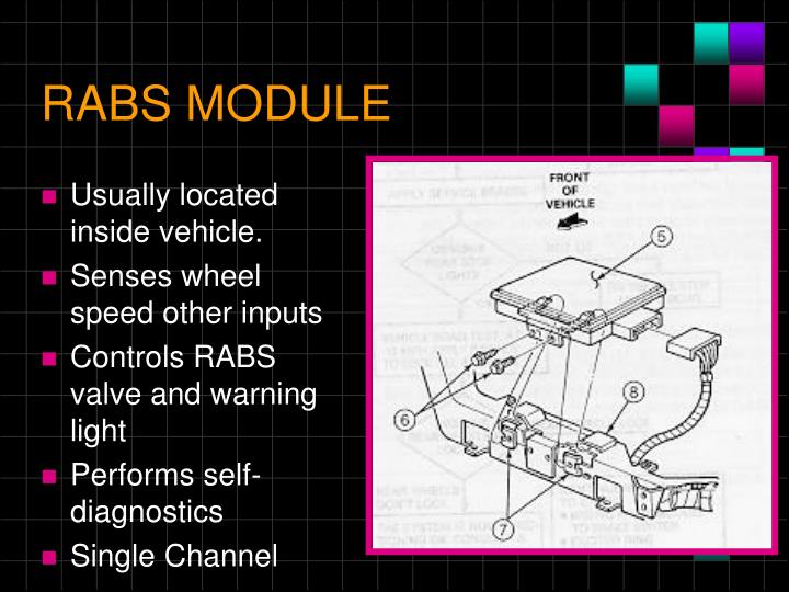 PPT - REAR ANTI-LOCK BRAKES PowerPoint Presentation - ID:1414792