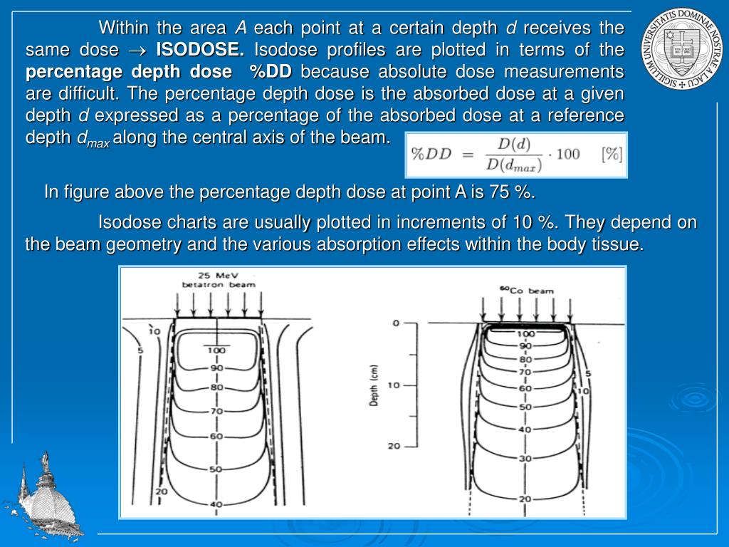PPT - 10. THERAPEUTIC NUCLEAR MEDICINE PowerPoint Presentation, free ...