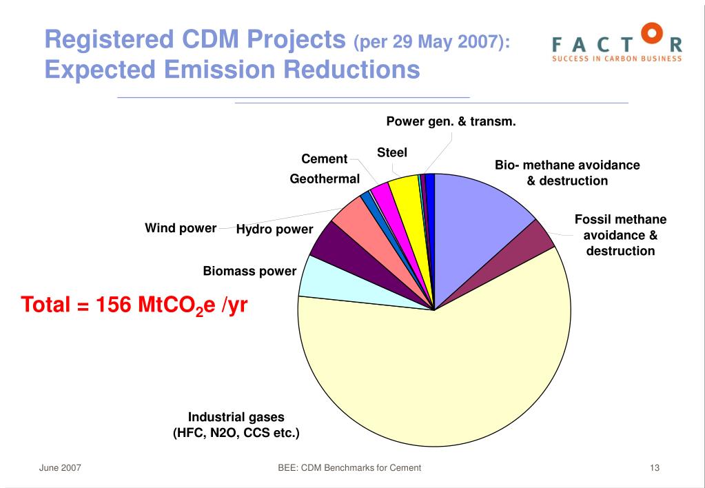 PPT - CDM Benchmarks BEE Workshop on CO 2 Benchmarks for Cement June ...