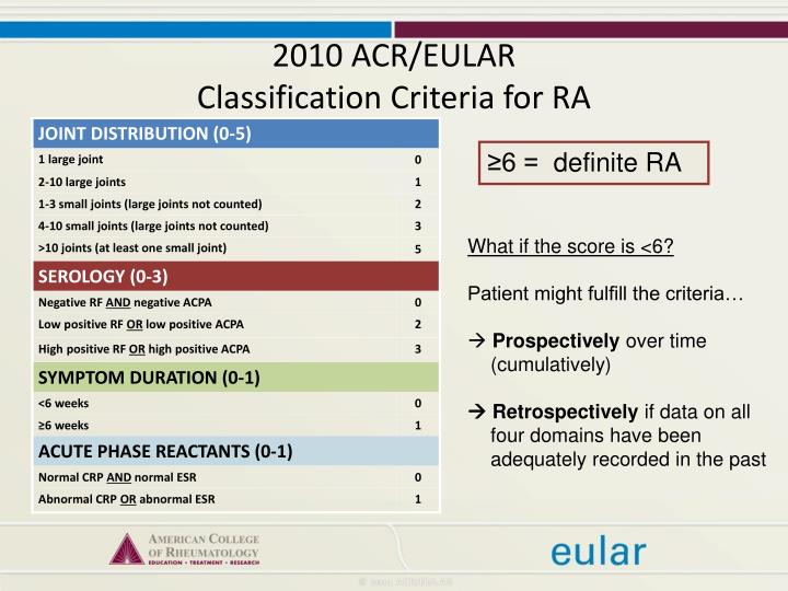 PPT - 2010 ACR/EULAR Classification Criteria for Rheumatoid Arthritis ...