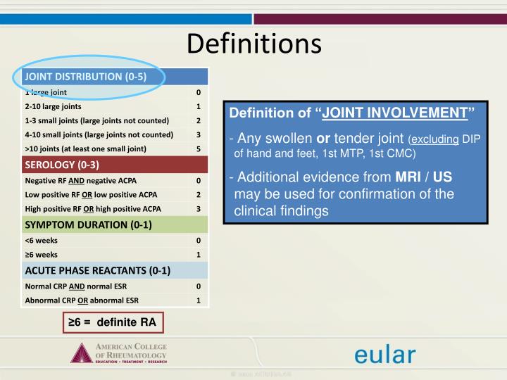 PPT - 2010 ACR/EULAR Classification Criteria for Rheumatoid Arthritis ...