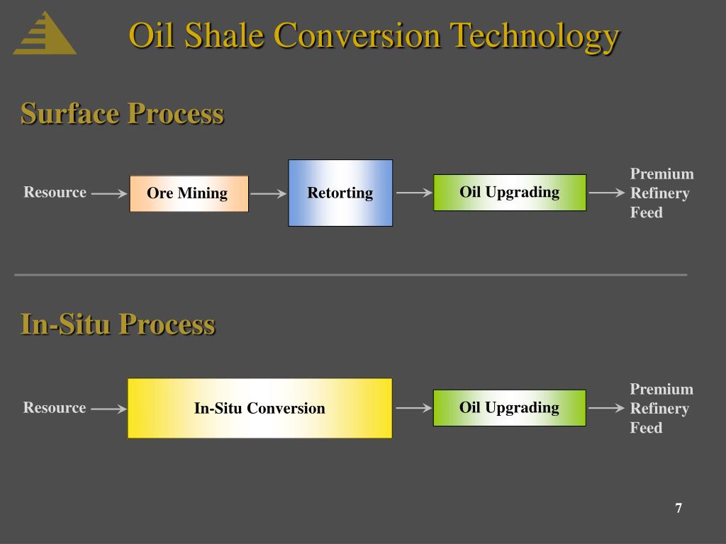 PPT - Potential Development of United States Oil Shale Resources ...