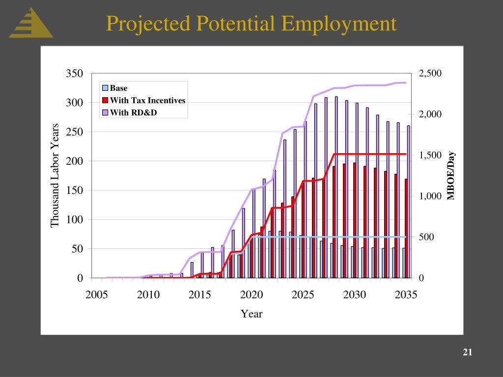 PPT - Potential Development of United States Oil Shale Resources ...