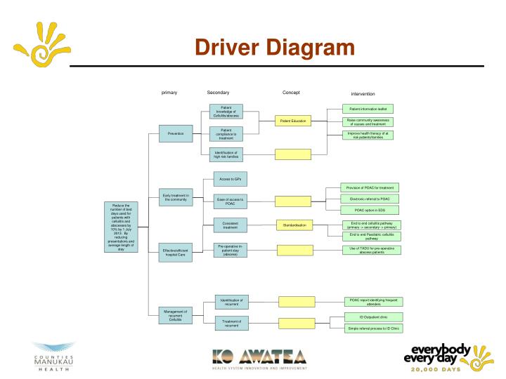 [DIAGRAM] Wiring Diagram For Driver - MYDIAGRAM.ONLINE