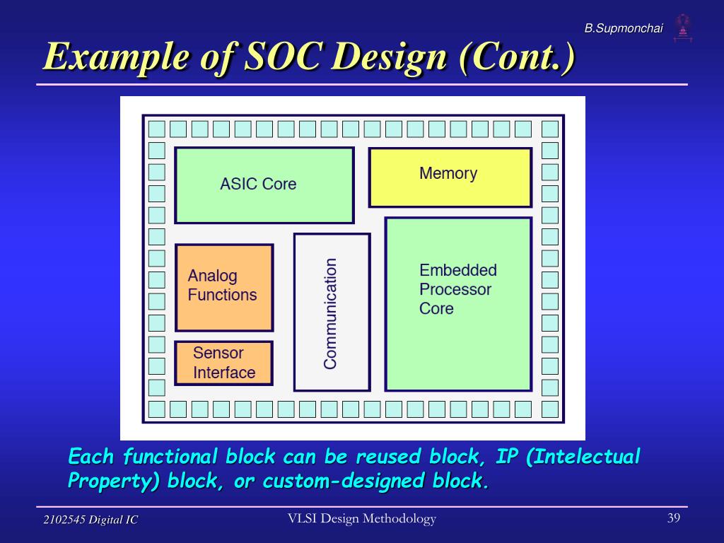 PPT - Tutorial 3 VLSI Design Methodology PowerPoint Presentation, free ... PPT - Tutorial 3 VLSI Design Methodology PowerPoint Presentation, free ...