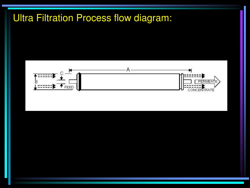 PPT - Organics & Alkali Solutions Separation- OleoSepa PowerPoint ...
