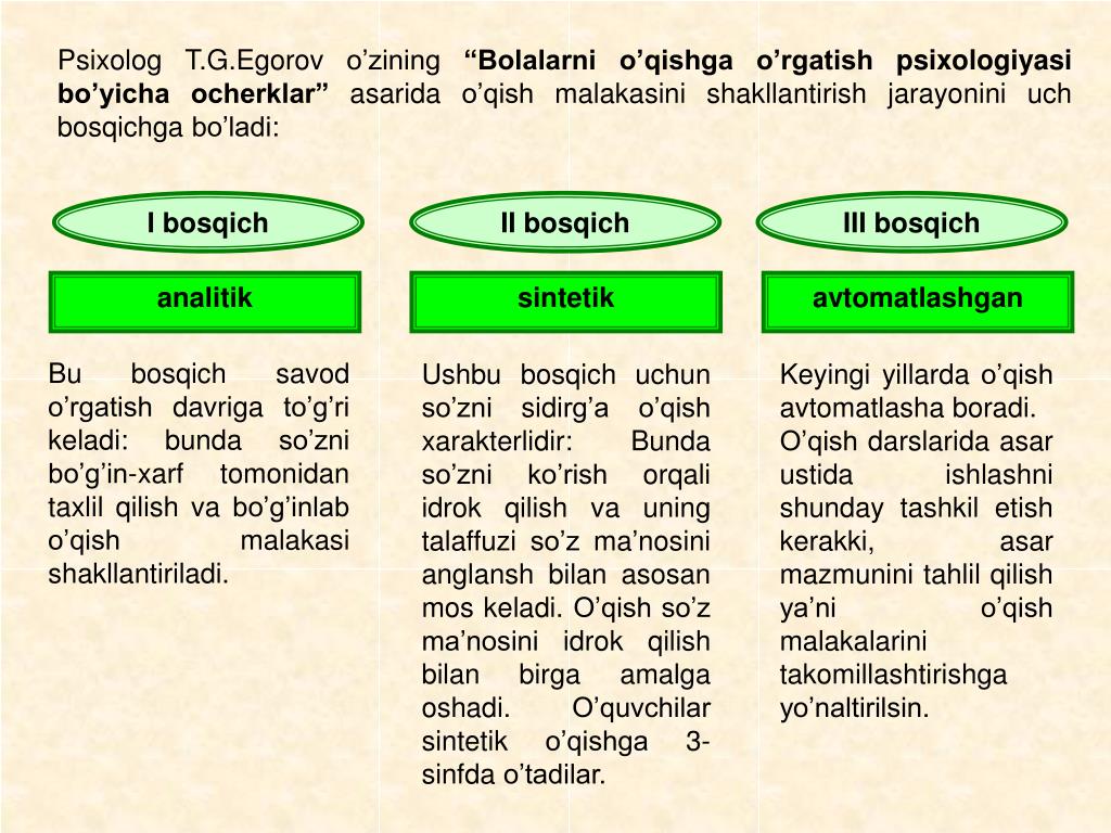 PPT - Boshlang’ich sinf o’qish dars larida o’quvchilarning og’zaki ...