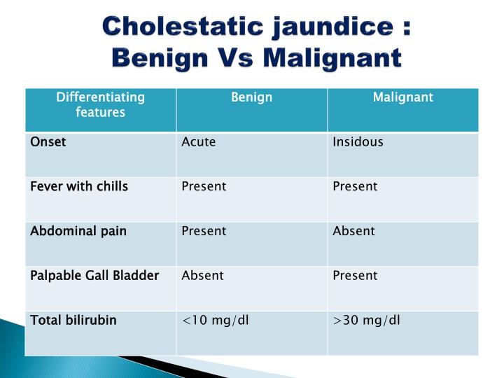 PPT - Anaesthesia for Patients with Cholestatic Liver Disease ...