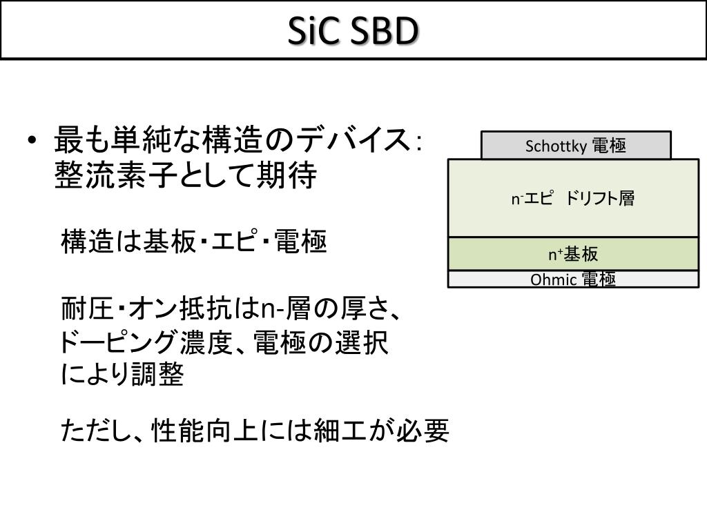 PPT - SiC 基板のパワーデバイス への 応用 PowerPoint Presentation - ID:1417584