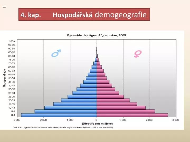 PPT - Věková pyramida , jeden ze základních způsobů znázornění ...