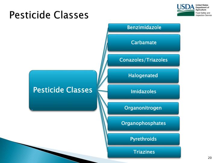 PPT - Update: National Residue Program PowerPoint Presentation - ID:1418854