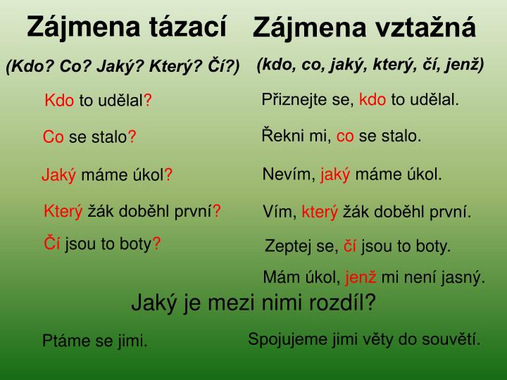 PPT - Zájmena PowerPoint Presentation - ID:1418891