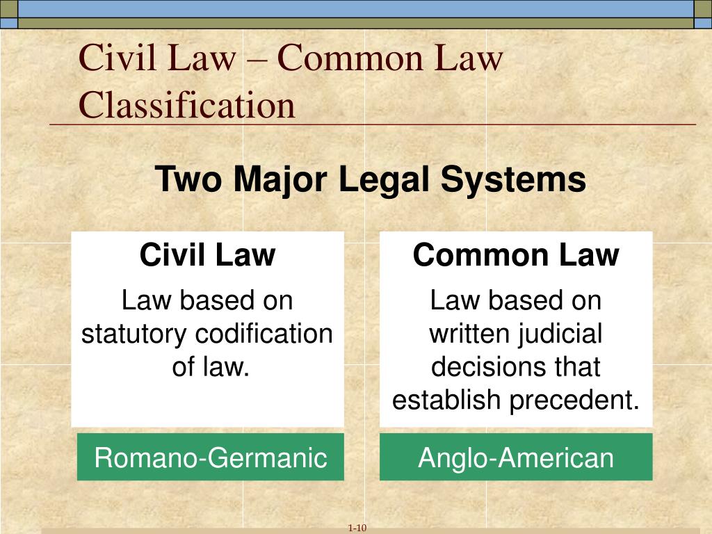 PPT - Law, Property, and Prosperity: Foundations of Successful Business ...
