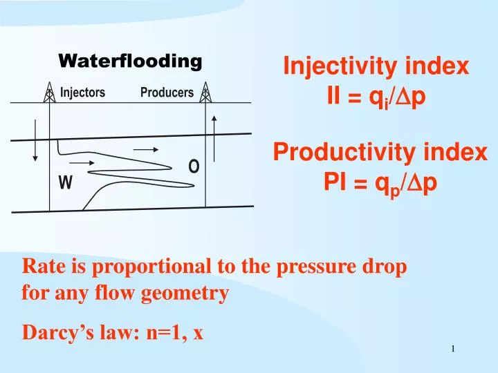 PPT - Injectivity index II = q i / D p PowerPoint Presentation, free ...