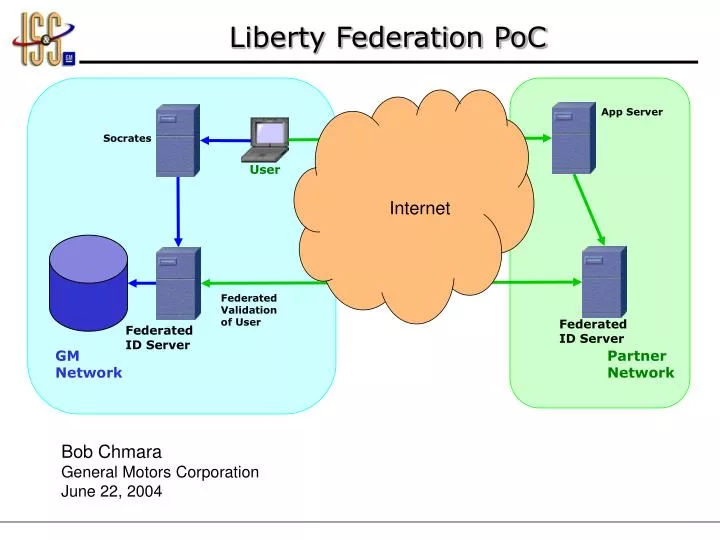 PPT - Liberty Federation PoC PowerPoint Presentation, free download ...
