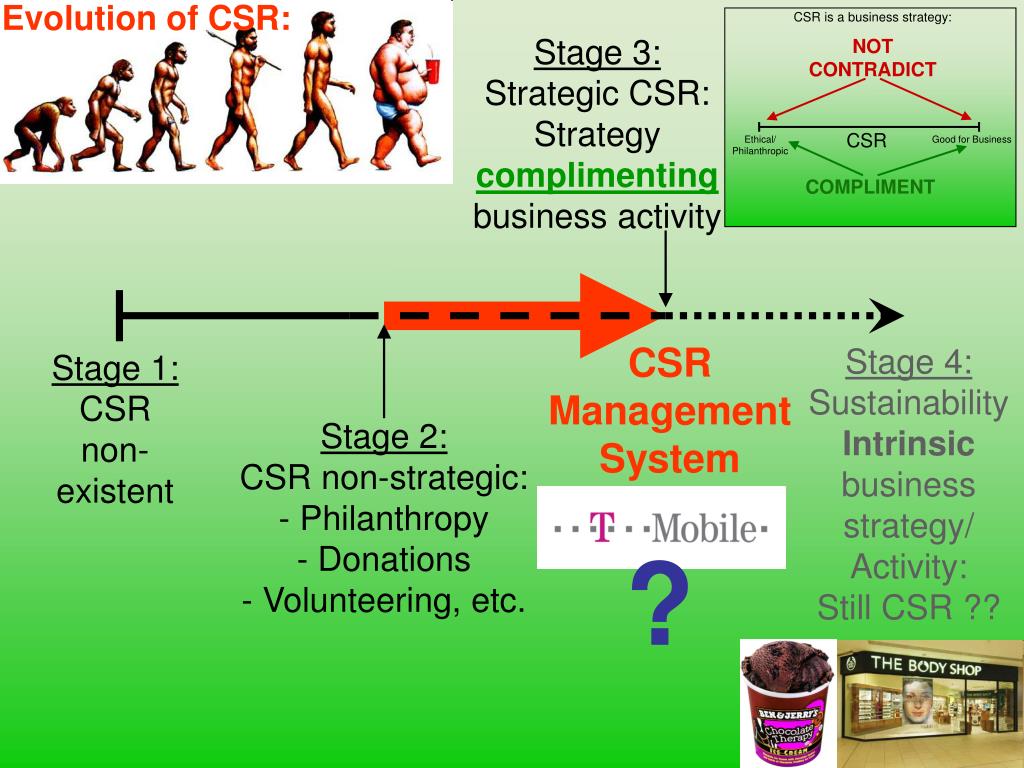 PPT - Corporate Social Responsibility Class 3: CSR Management System ...