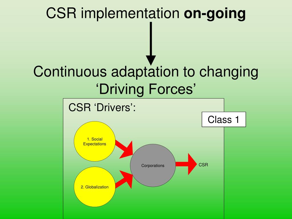 PPT - Corporate Social Responsibility Class 3: CSR Management System ...