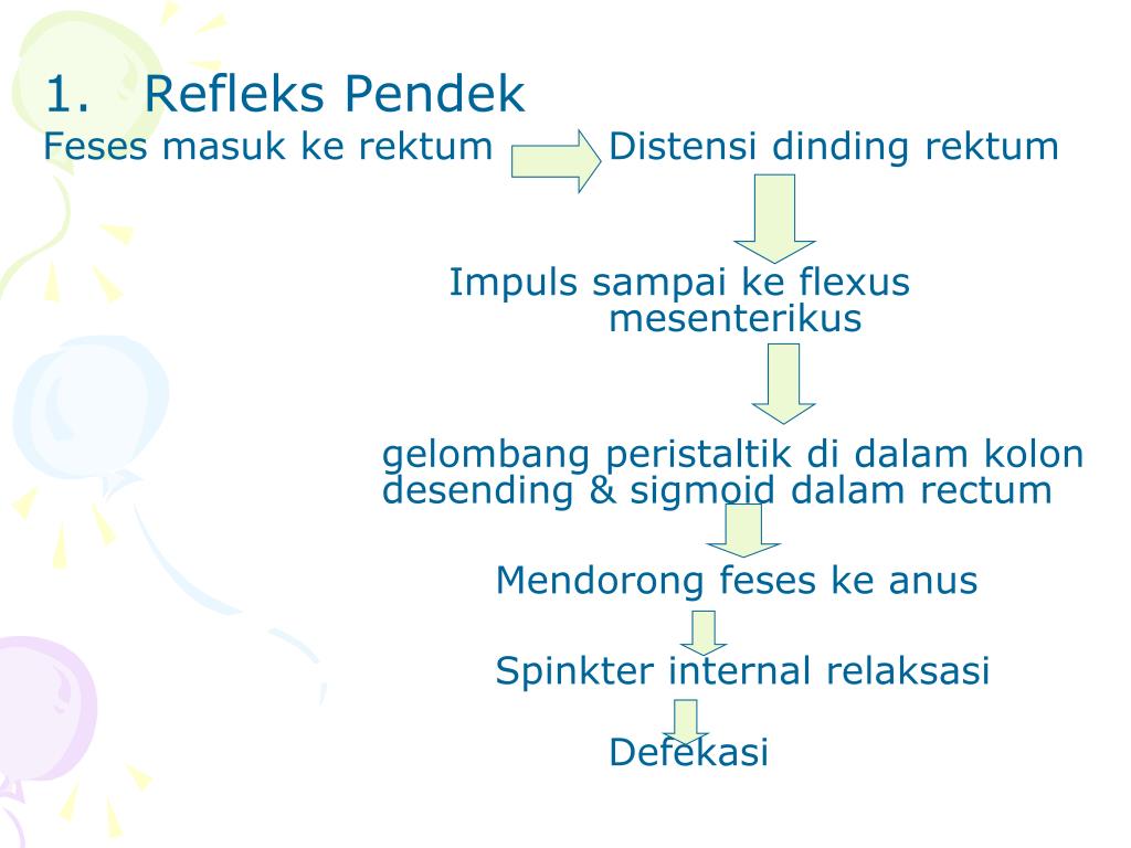 PPT - By : Lisna Annisa Fitriana , S.Kep , Ners , M.Kes PowerPoint ...