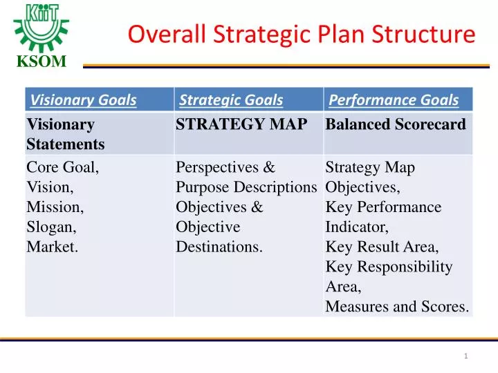 PPT - Overall Strategic Plan Structure PowerPoint Presentation, free ...