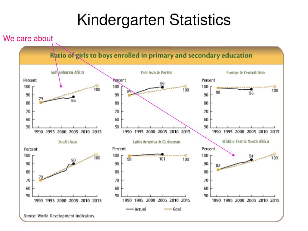 PPT - Adult Female Literacy as a Determinant of Wealth in Developing ...