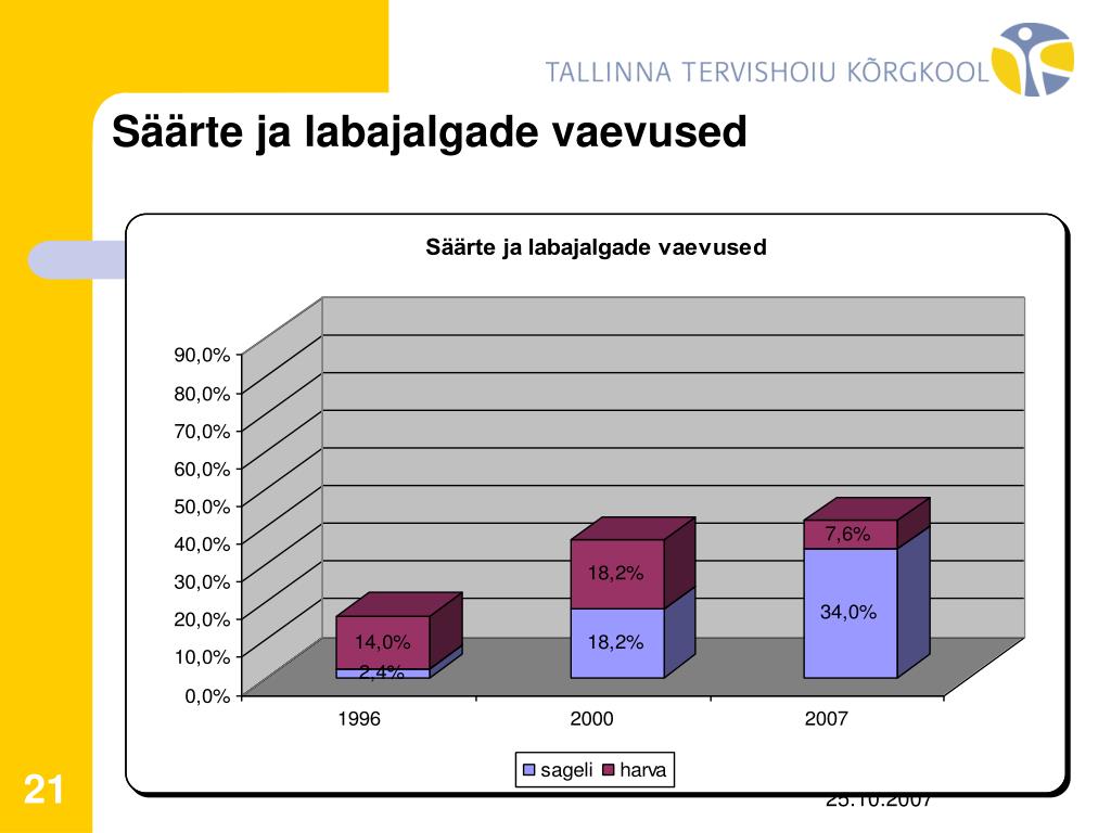 PPT - "Tallinna haiglate personalil esinevatest vaevustest ühenduses ...