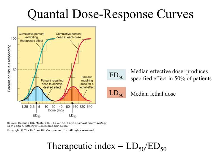 PPT - DOSE-RESPONSE RELATIONSHIPS PowerPoint Presentation - ID:1422025